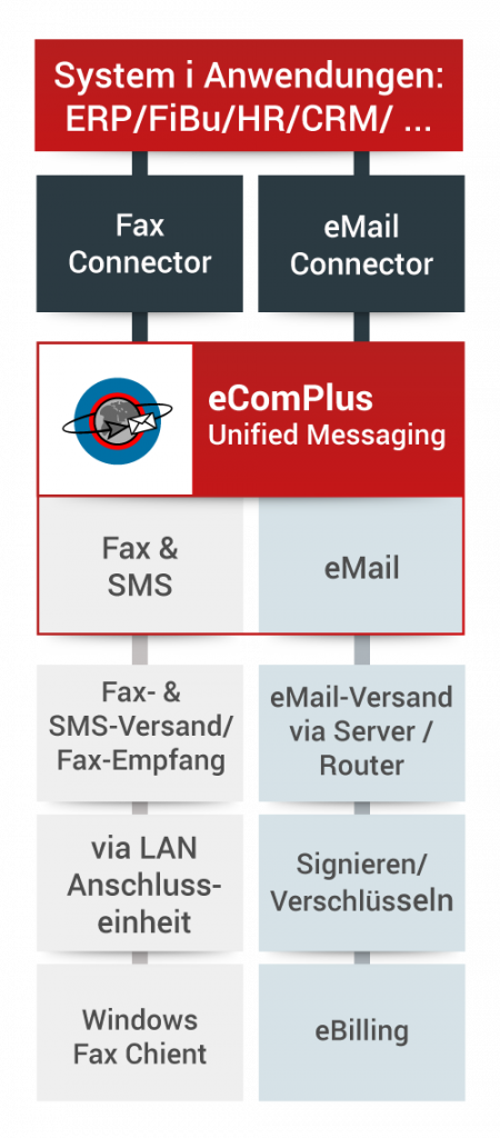 eComPlus – Gräbert Software+Engineering GmbH