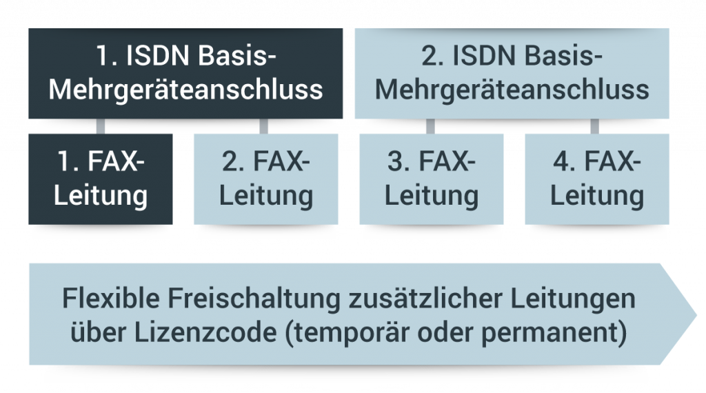 eComPlus – Gräbert Software+Engineering GmbH